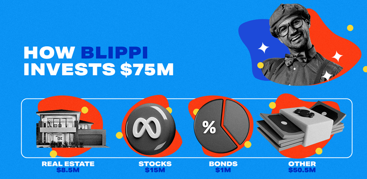 Blippi Net Worth And Investment Portfolio 2022 Moneymade